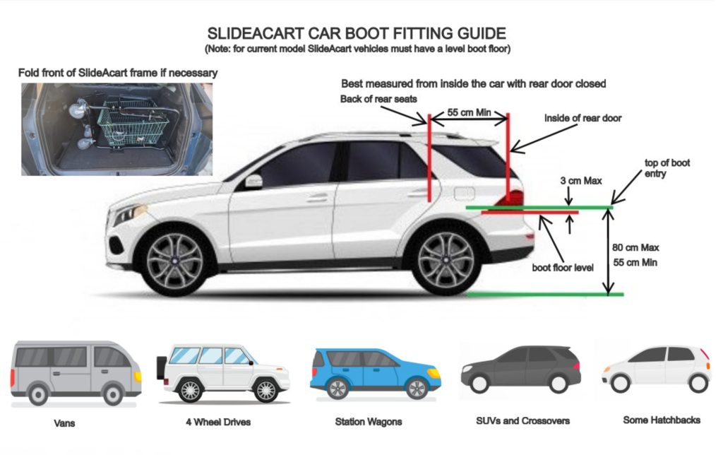 Car Guide – SlideACart